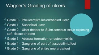 ulcer .. pptxhhhjjgyjjhjjiiiiiiiiiiiiiiiiii | PPTX