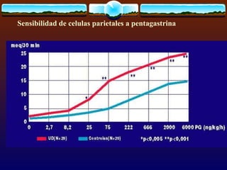 Ulcera peptica | PPT