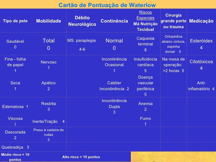 Ulcera Por Pressao 1