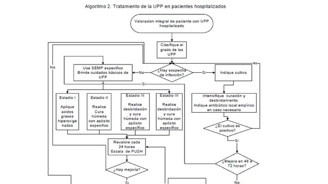 lesiones por presion - ulceras sacras
