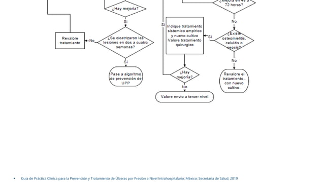 lesiones por presion - ulceras sacras