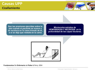 Prevención en Ulceras por Presión 2010 rene castillo flores | PDF