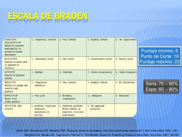 Ulceras por presion - Tratamiento por el cirujano plástico