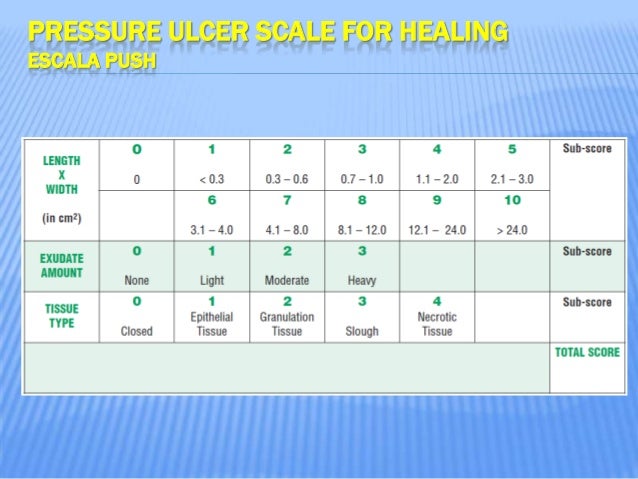 Ulceras por presion - Tratamiento por el cirujano plástico