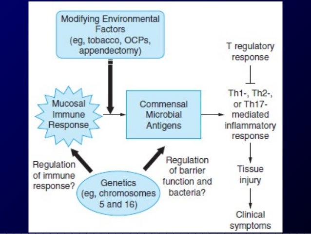 Ulcerative colitis