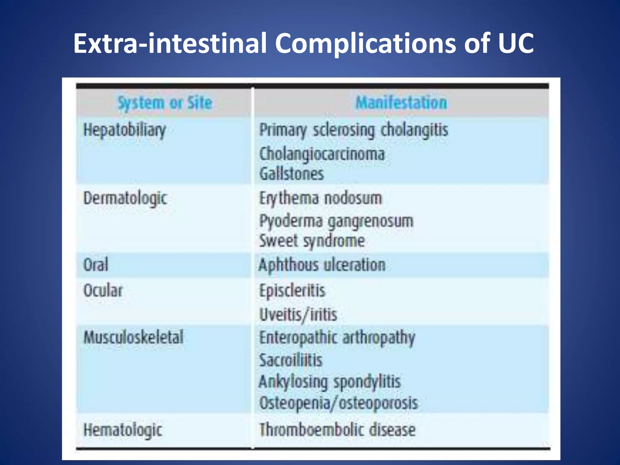 Ulcerative colitis | PPTX