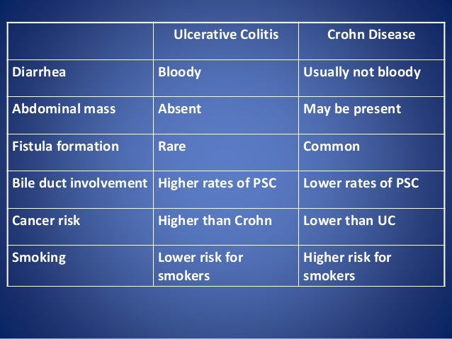 Ulcerative colitis