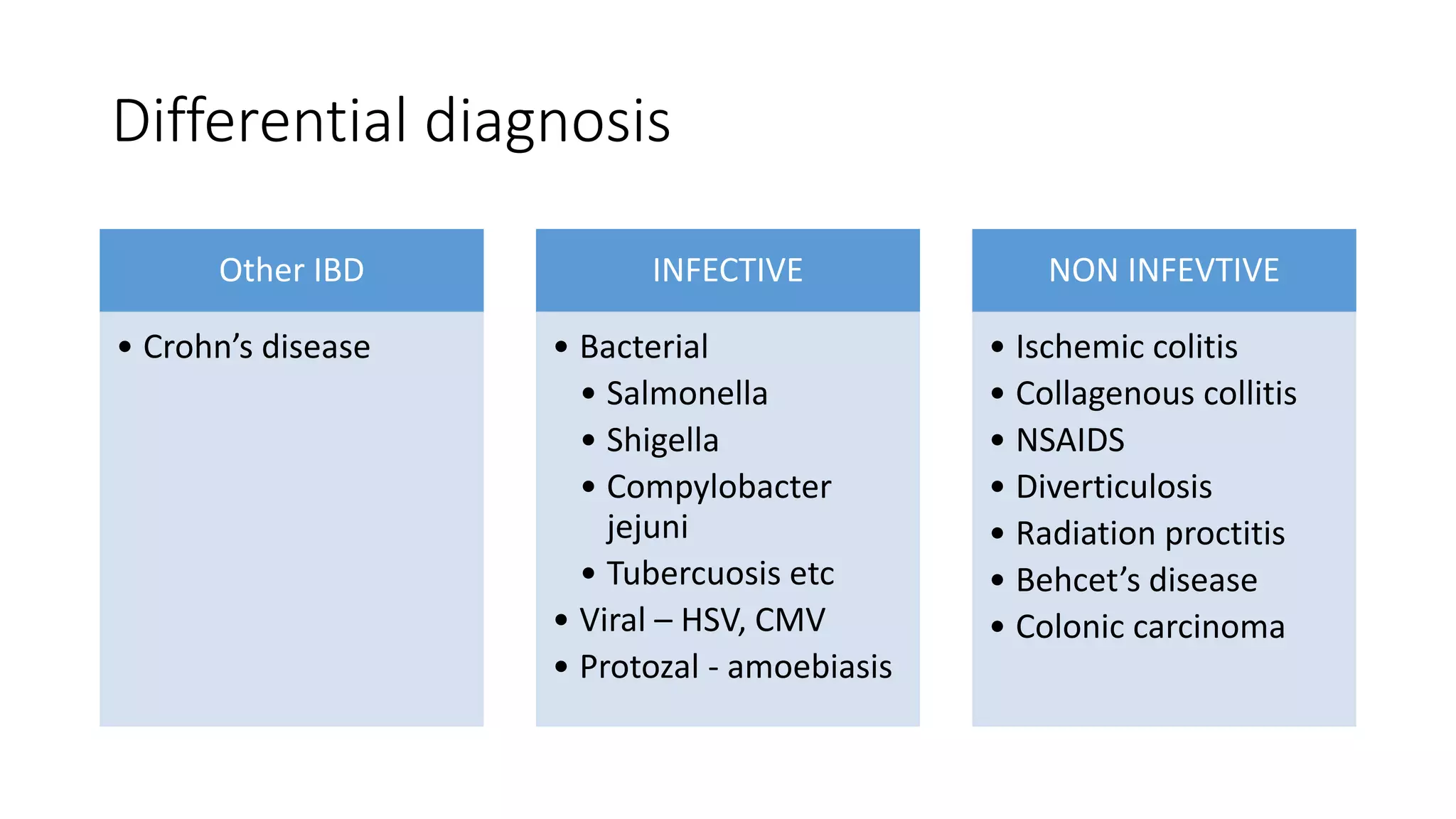 Ulcerative colitis | PPTX