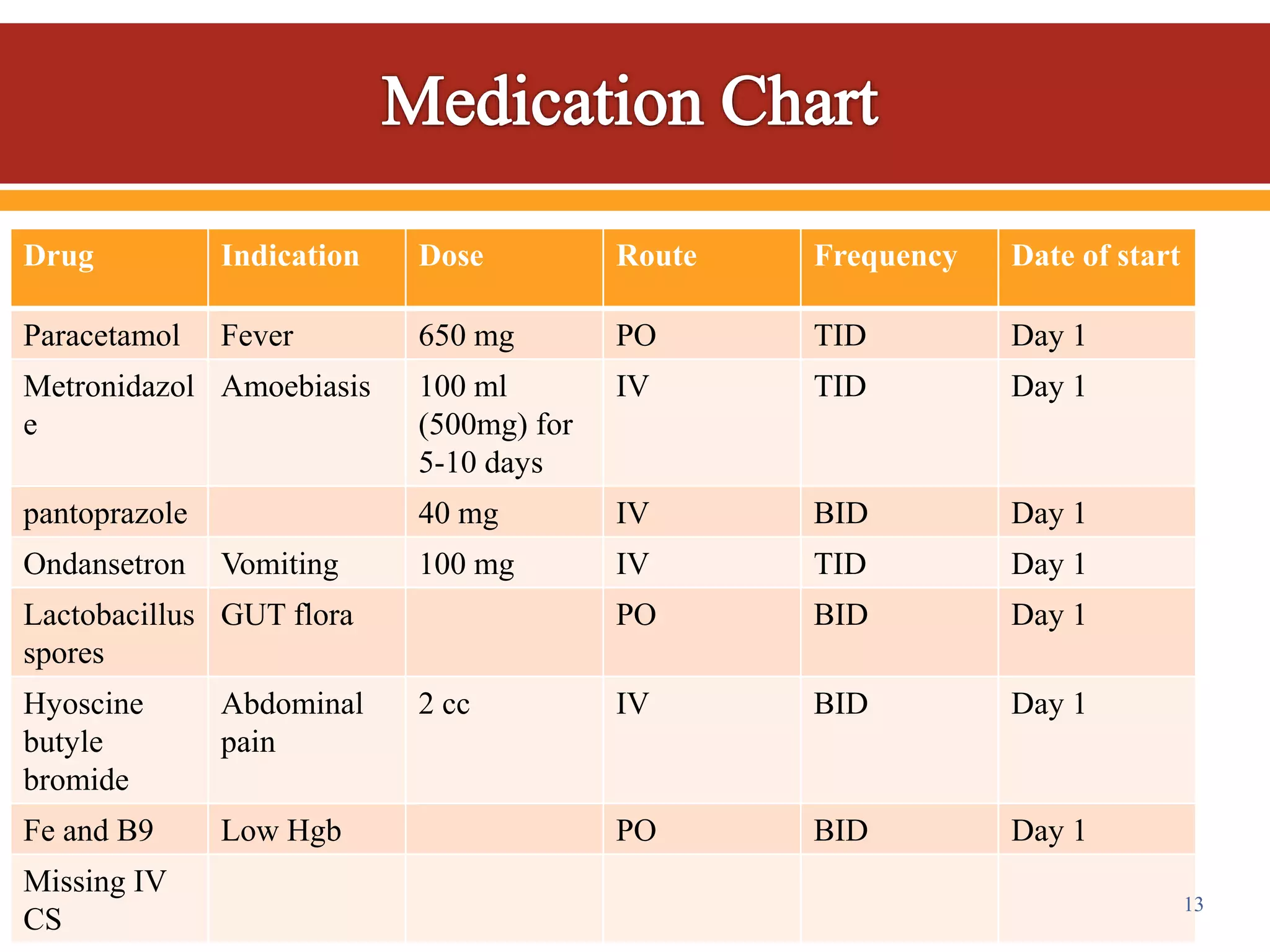 Ulcerative Colitis: Case Presentation & Disease Overview | PPTX