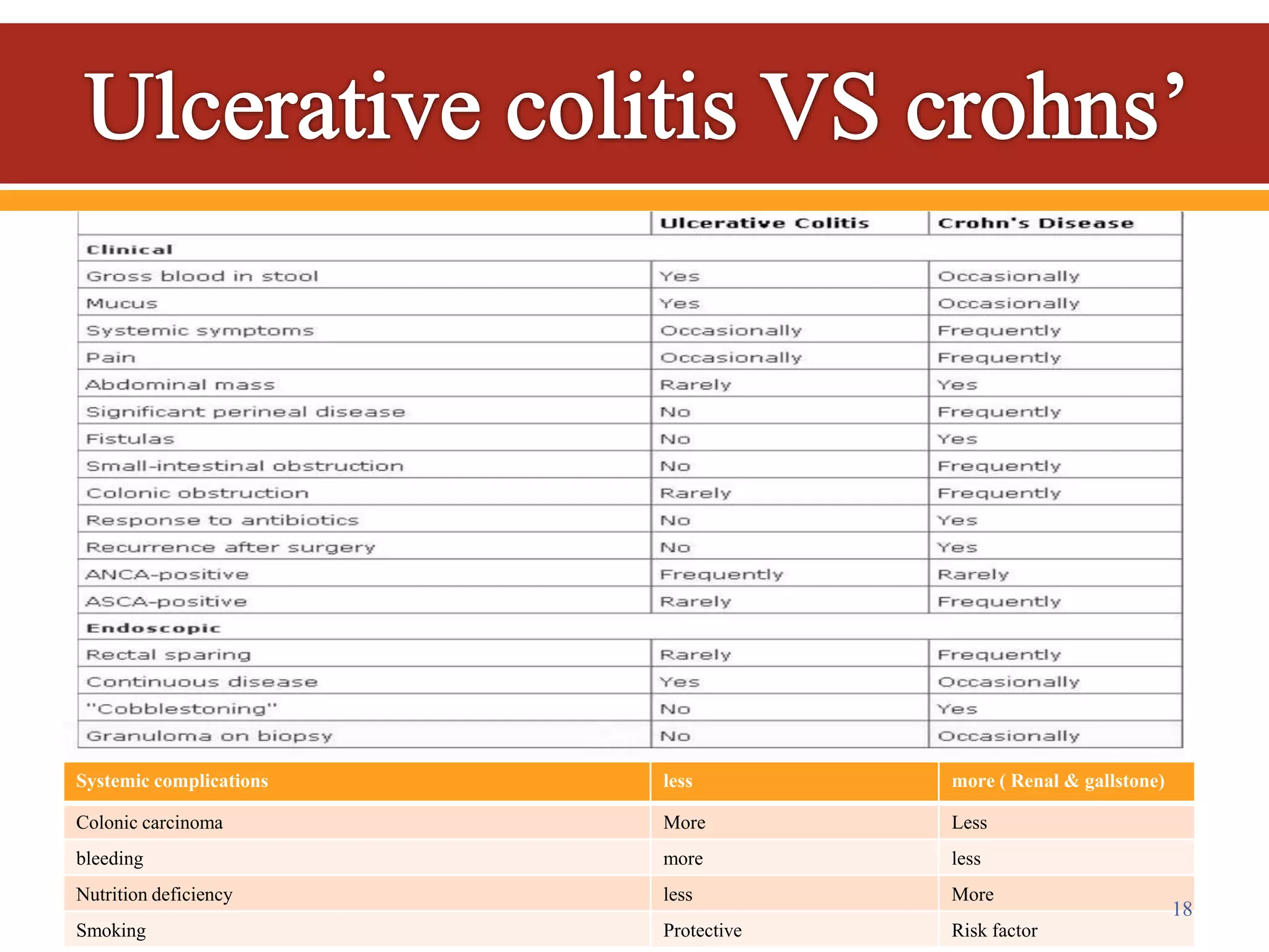 Ulcerative Colitis: Case Presentation & Disease Overview | PPTX