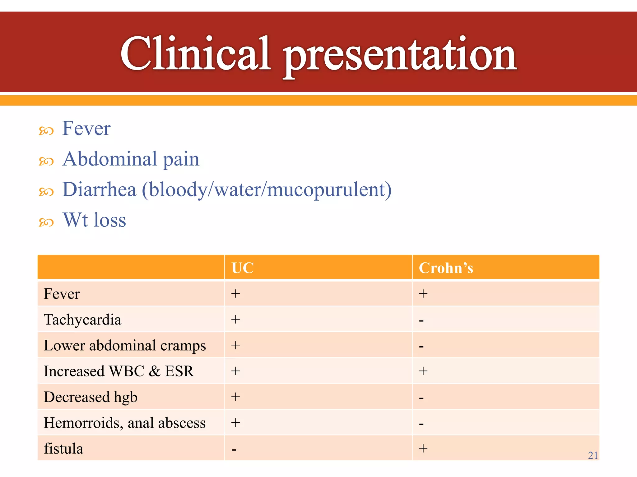 Ulcerative Colitis: Case Presentation & Disease Overview | PPTX