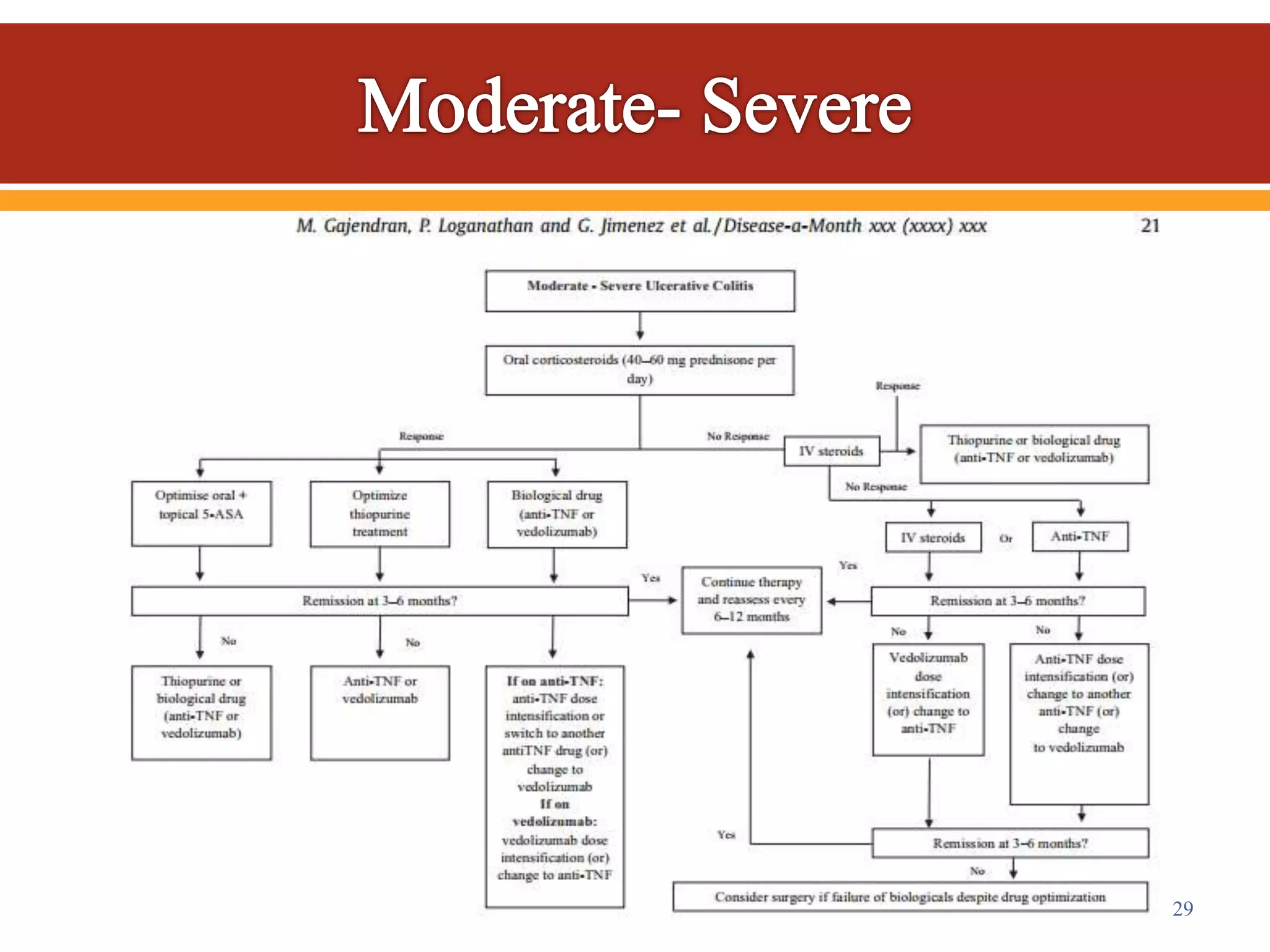 Ulcerative Colitis: Case Presentation & Disease Overview | PPTX