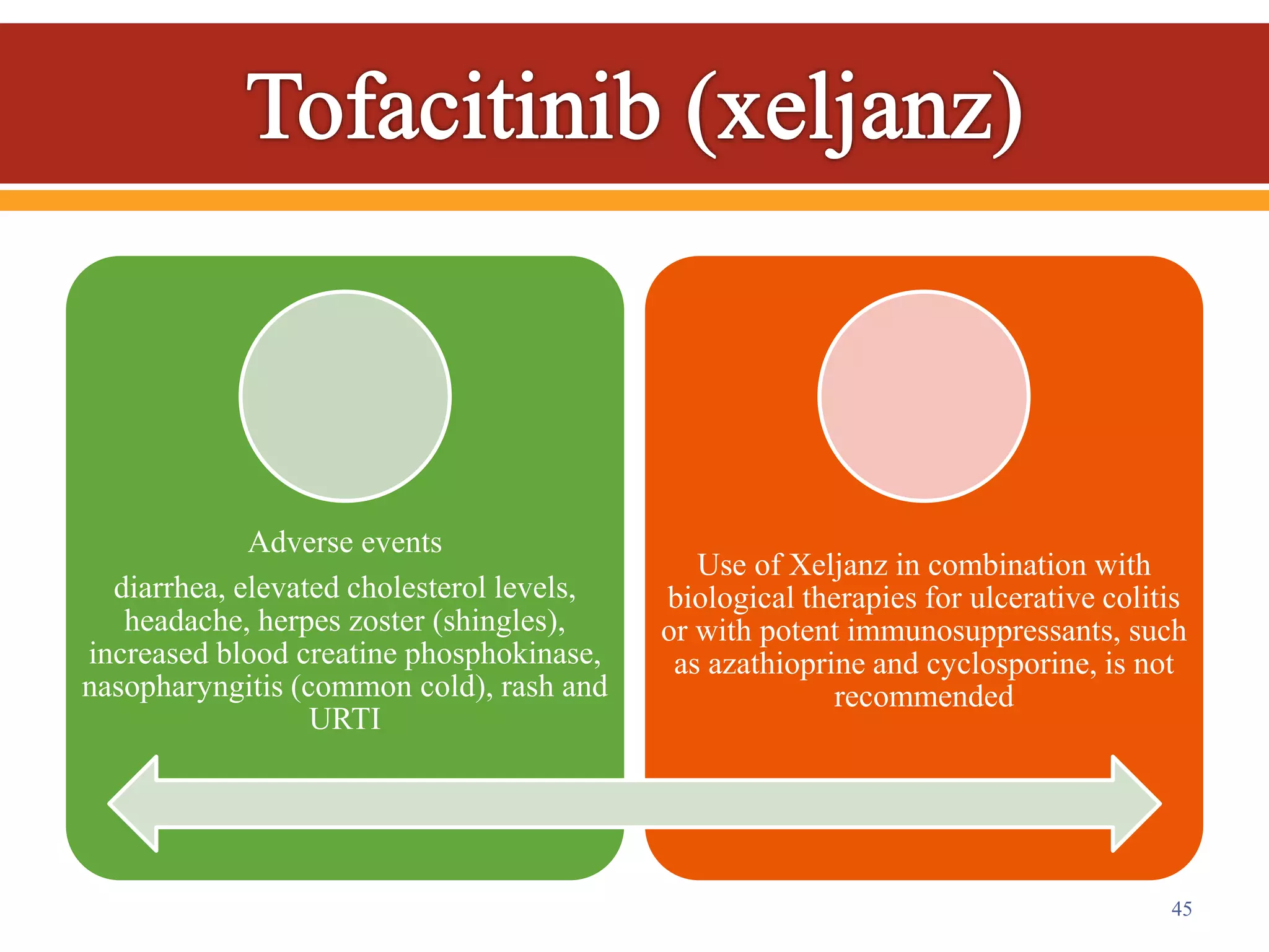Ulcerative Colitis: Case Presentation & Disease Overview | PPTX