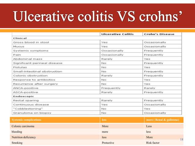 Ulcerative Colitis: Case Presentation & Disease Overview | PPTX | Digestive Disorders | Diseases ...