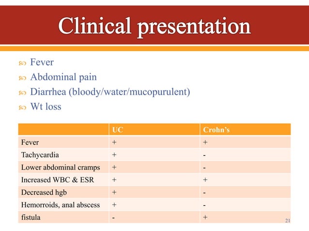 Ulcerative Colitis: Case Presentation & Disease Overview | PPTX | Digestive Disorders | Diseases ...