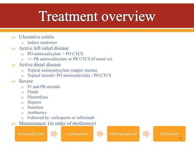 Ulcerative Colitis: Case Presentation & Disease Overview | PPTX ...