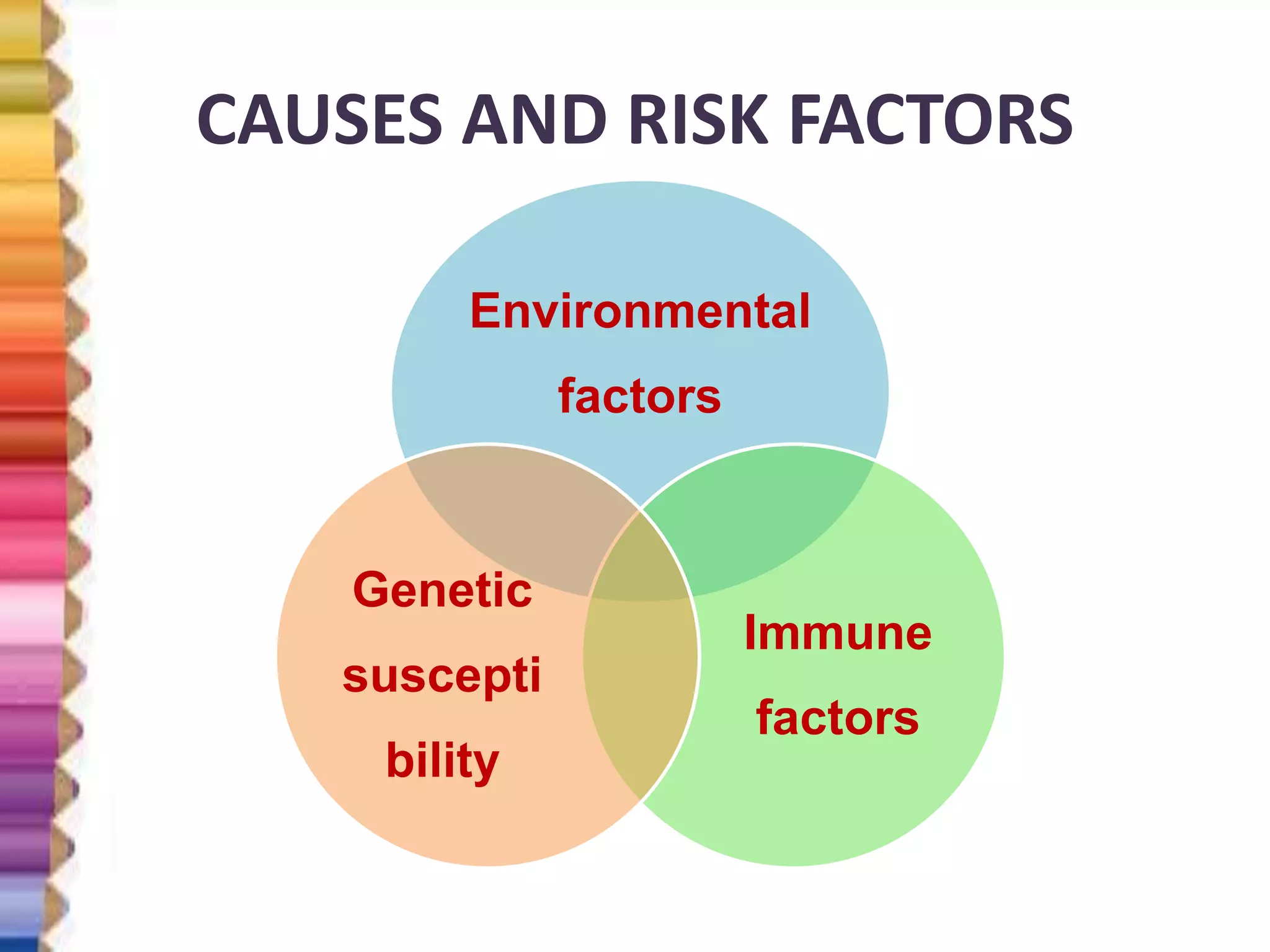 ULCERATIVE COLITIS | PPTX