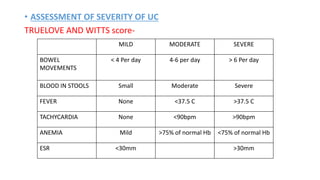 Inflammatory Bowel Disease- Ulcerative colitis- Complications and ...