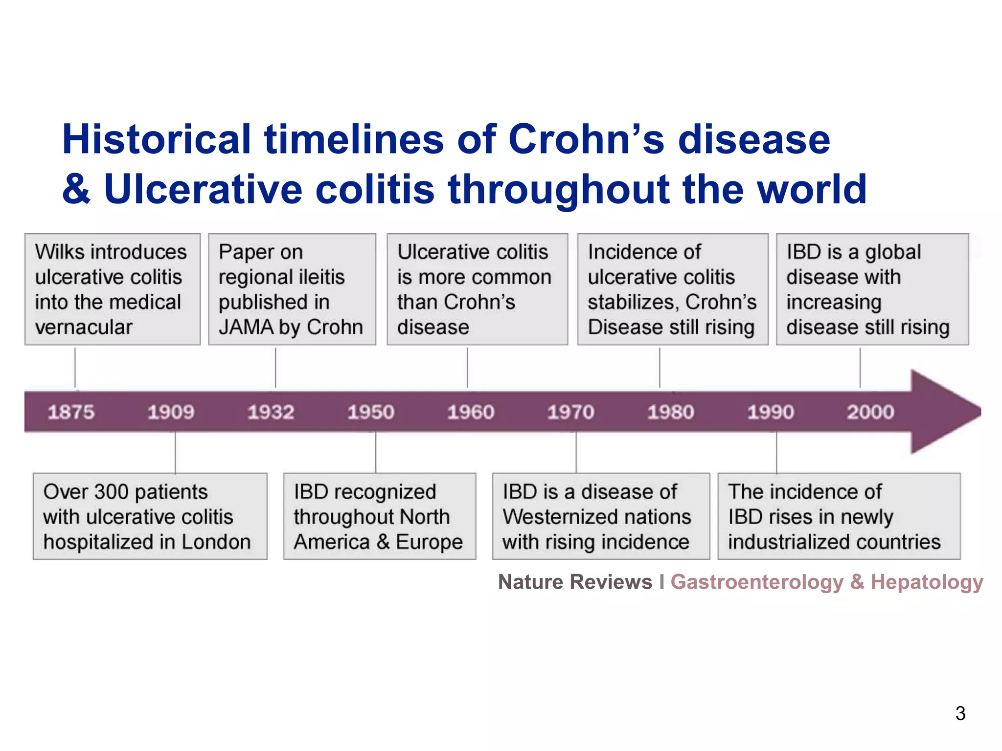 ulcerative colitis.pptx