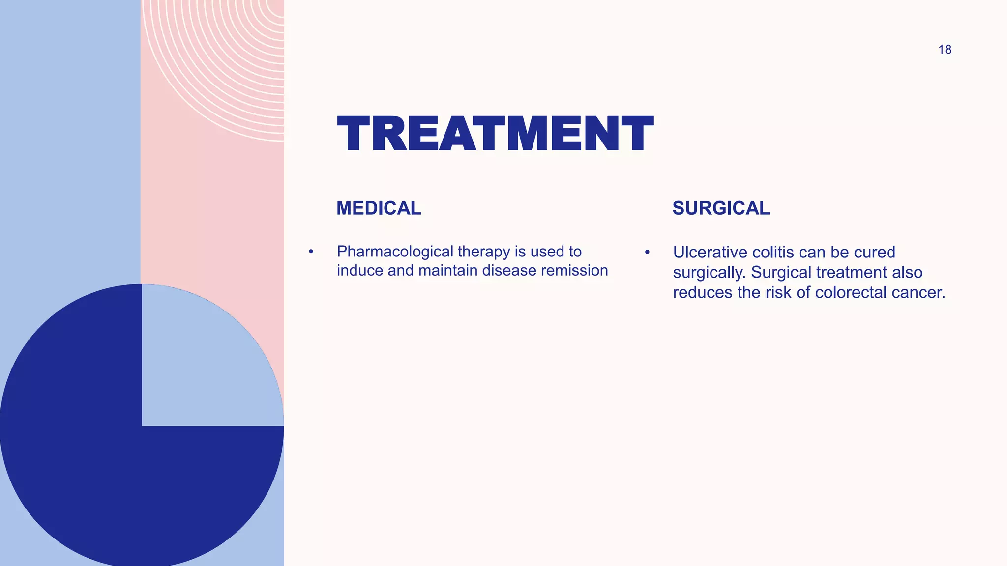Ulcerative Colitis Pptx
