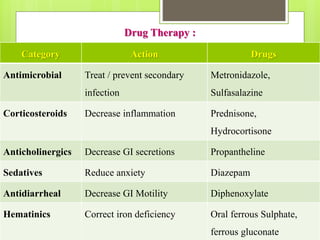 Ulcerative Colitis.pptx