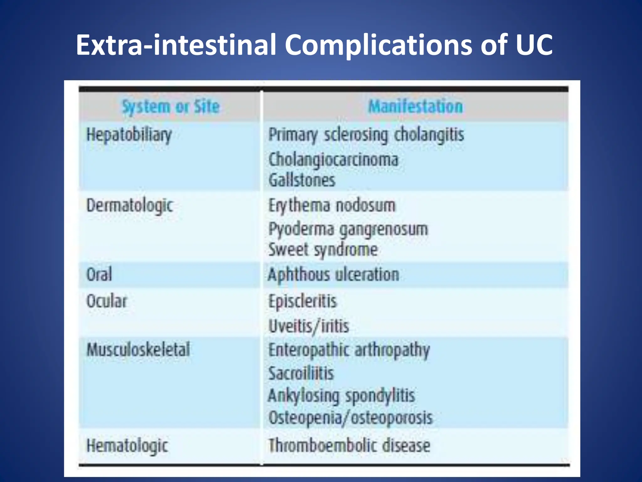 Ulcerative colitis explanation, management and therapy | PPT