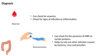 Ulcerative Colitis.It's pathophysiology,symptoms&Management | PPT