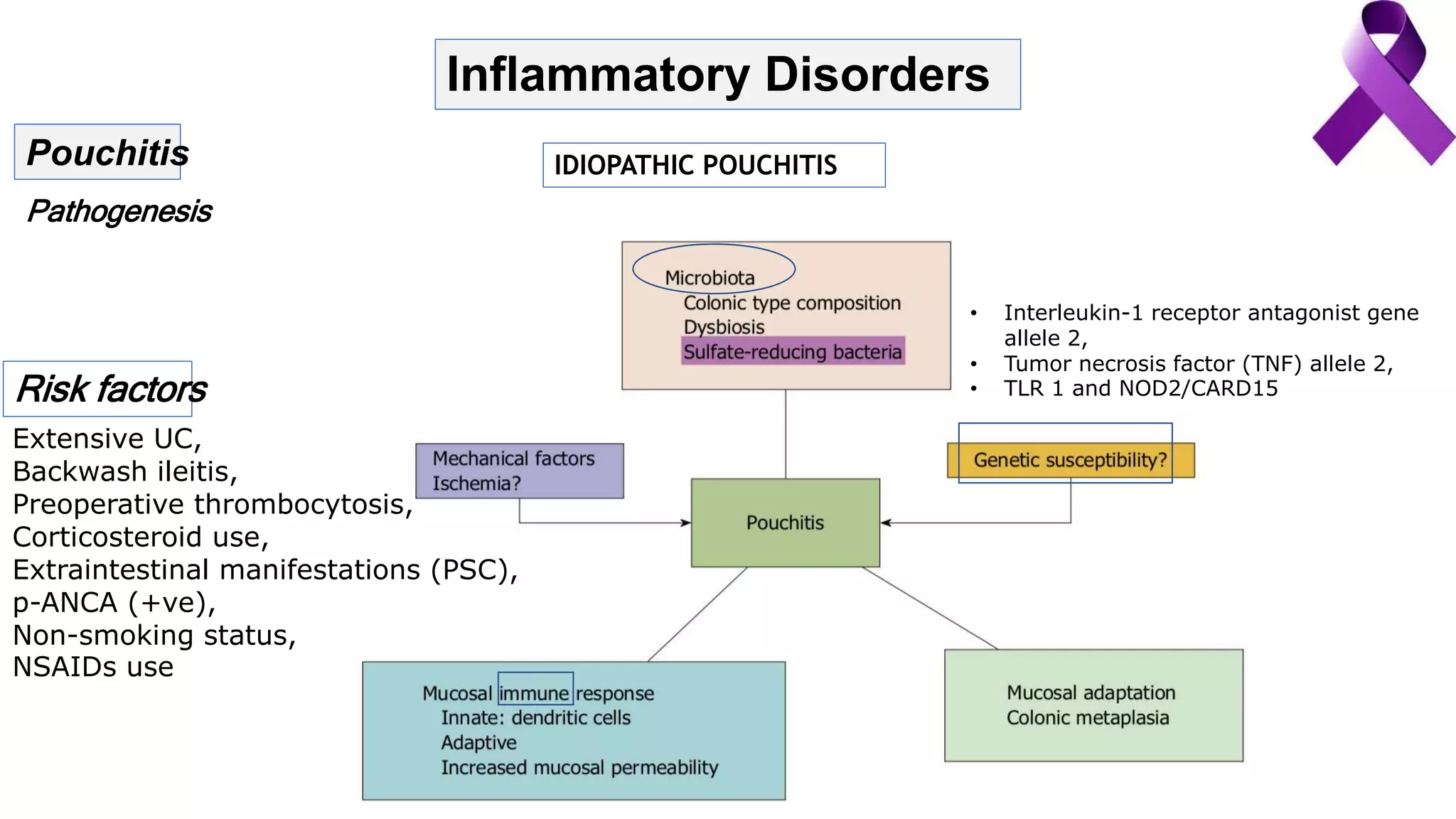 Ulcerative colitis complications management | PPTX