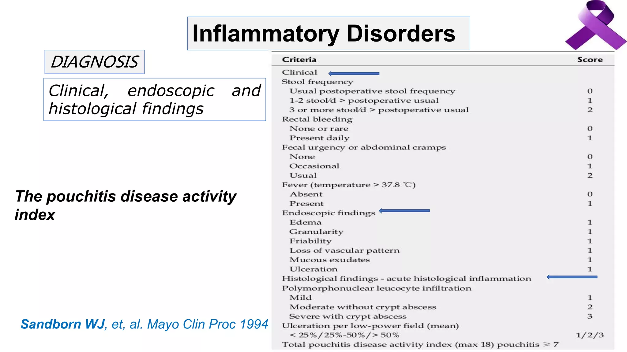 Ulcerative colitis complications management | PPTX