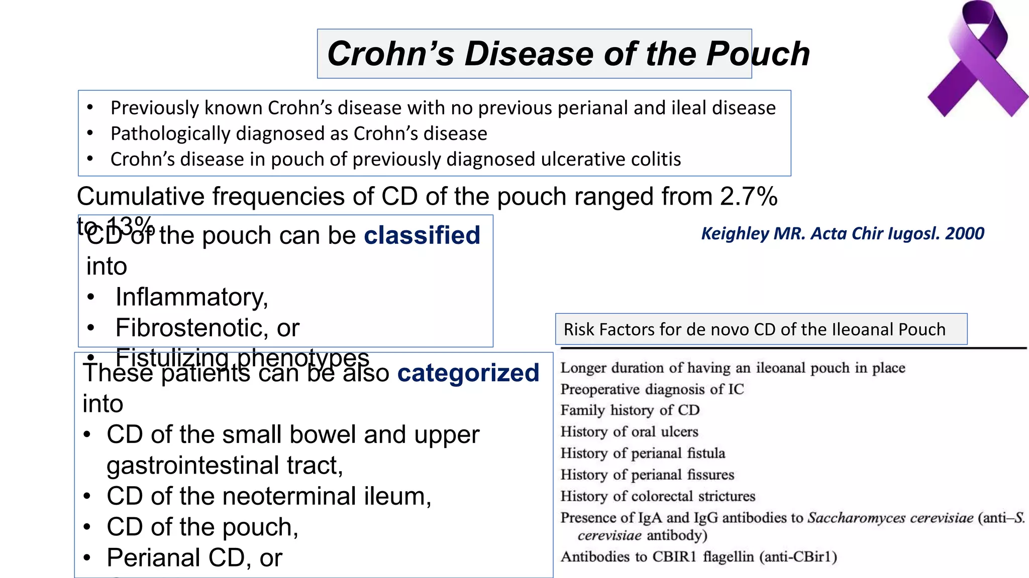 Ulcerative colitis complications management | PPTX