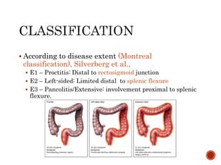 Ulcerative colitis by Dr. Ali Hasan | PPT