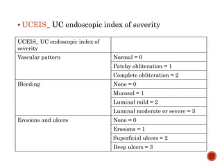 Ulcerative colitis by Dr. Ali Hasan | PPT