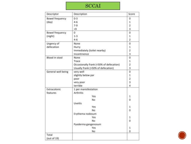 Ulcerative colitis by Dr. Ali Hasan