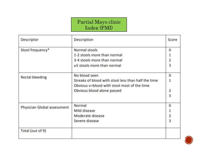Ulcerative colitis by Dr. Ali Hasan