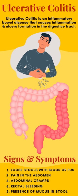 Ulcerative Colitis Signs and Symptoms.pdf | Digestive Disorders ...