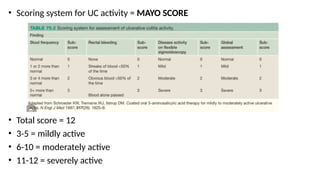 Ulcerative colitis, Toxic megacolon surgical management.pptx