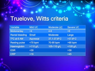 Ulcerative colitis (uc) | PPSX