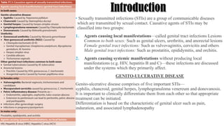 ULCERATIVE GENITAL DISEASE- microbiology | PDF
