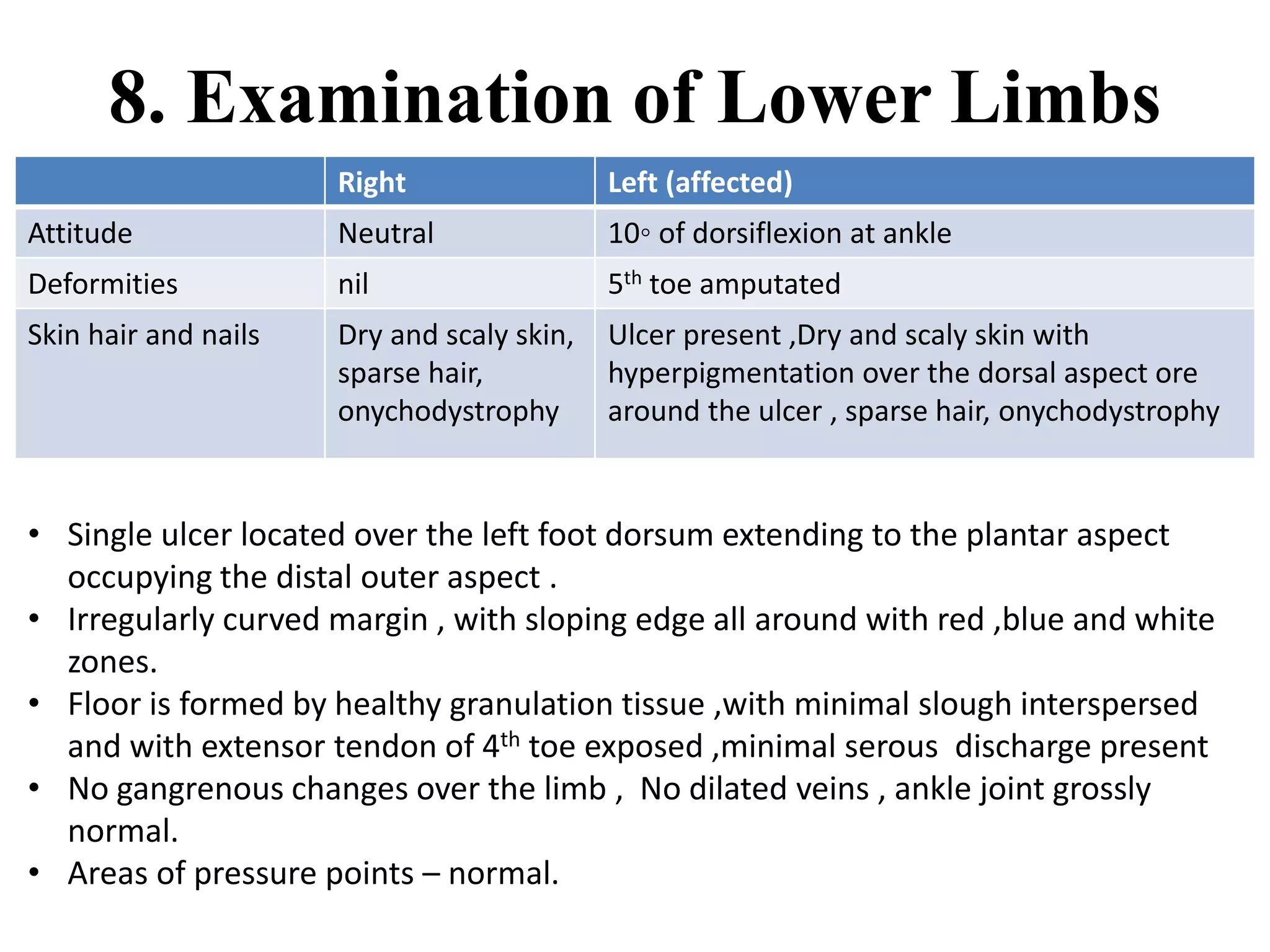 Diabetic foot ulcer case presentation | PPTX