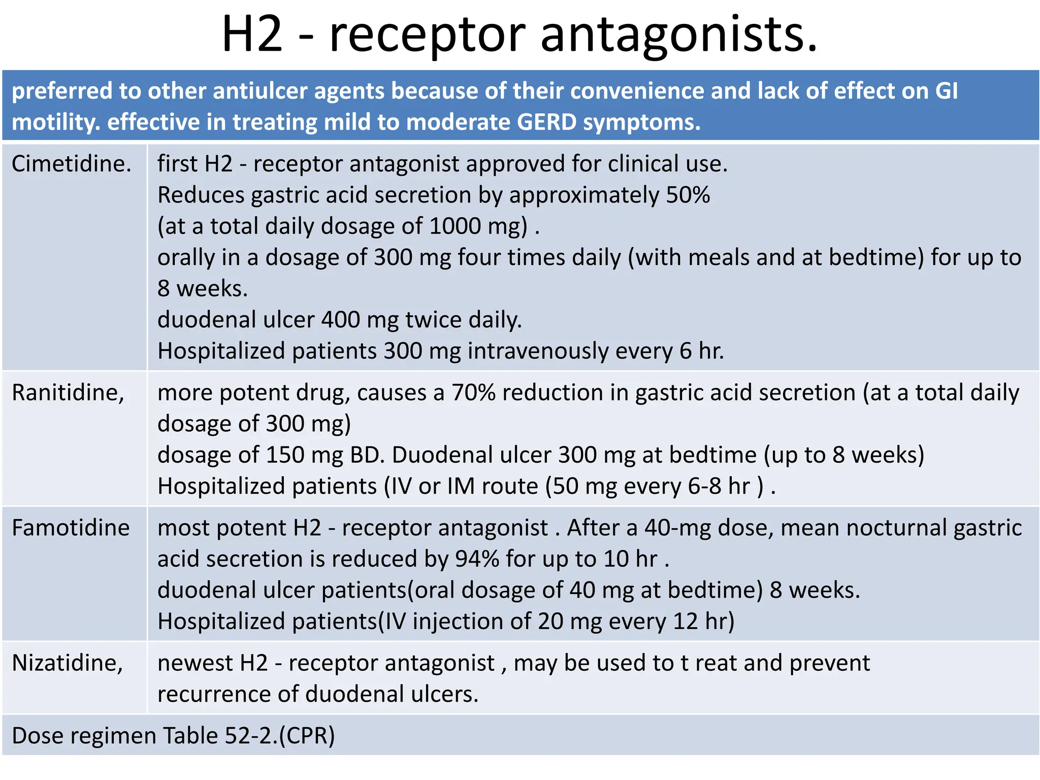 Ulcer Disease.pptx.pdf