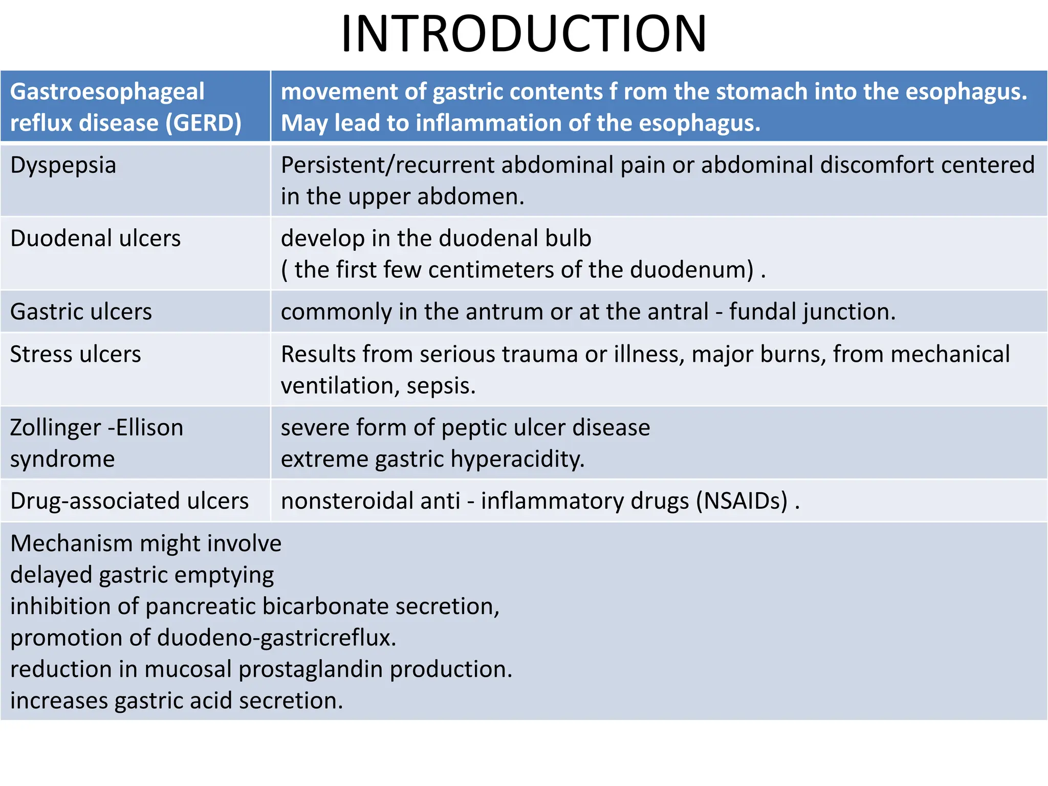 Ulcer Disease.pptx.pdf