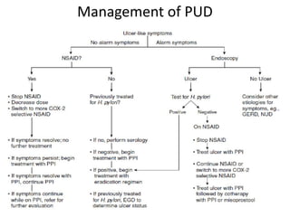 Ulcer Disease.pptx.pdf