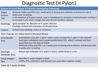 Ulcer Disease.pptx.pdf