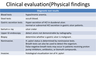 Ulcer Disease.pptx.pdf