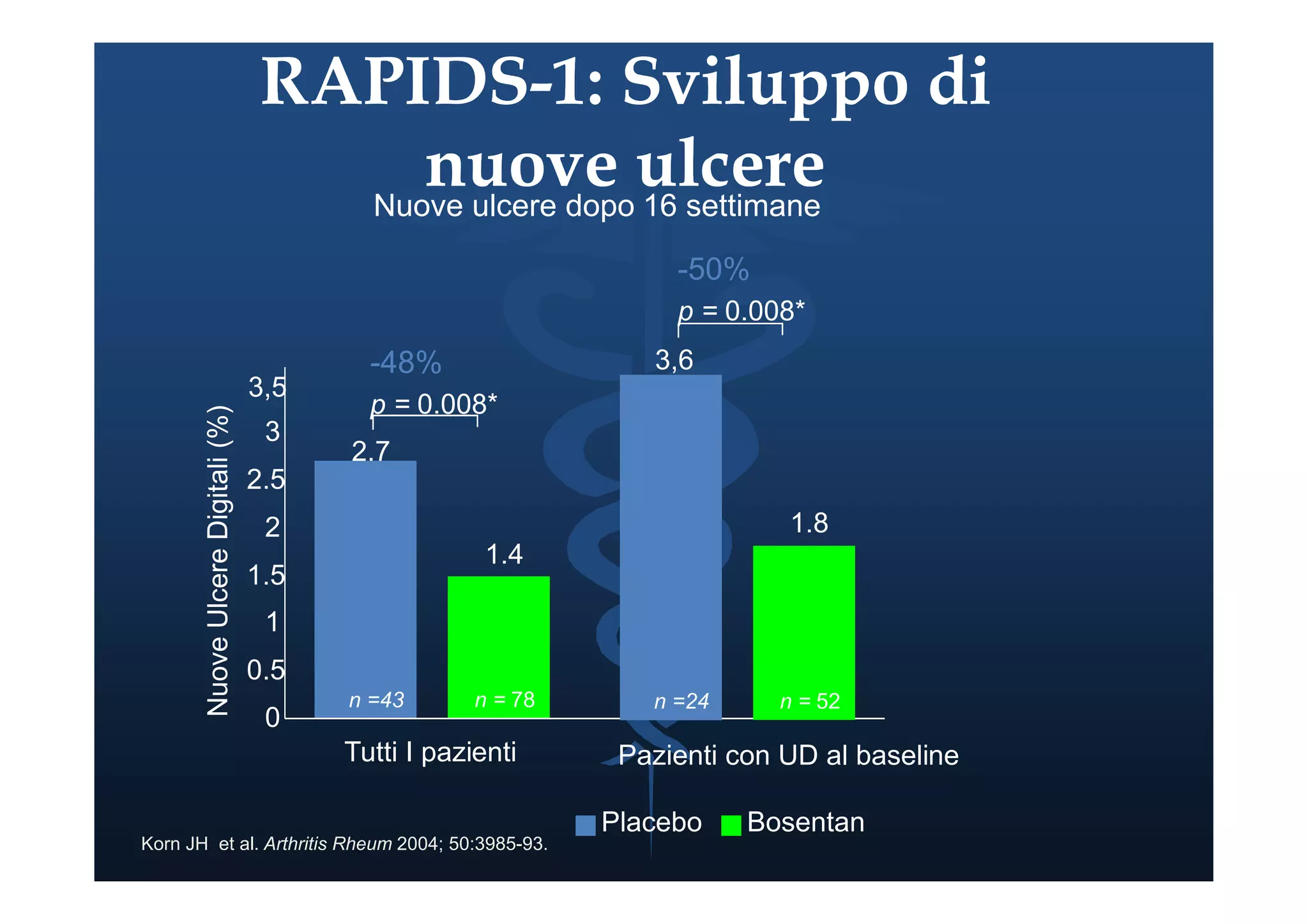 Ulcere digitali sclerodermiche.ppt [compatibility mode] | PDF