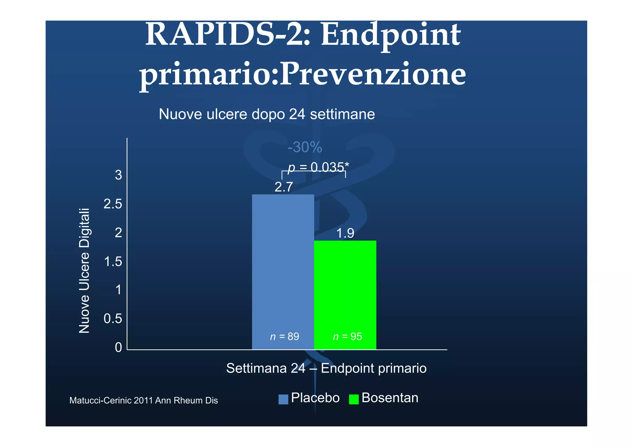 Ulcere digitali sclerodermiche.ppt [compatibility mode] | PDF