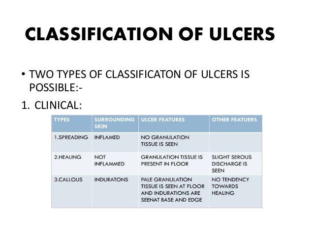 Ulcers