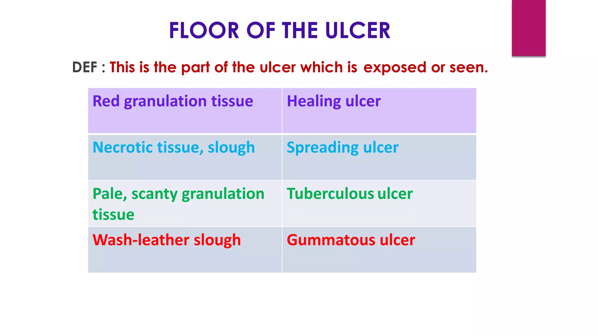 Ulcers Basics | PPTX