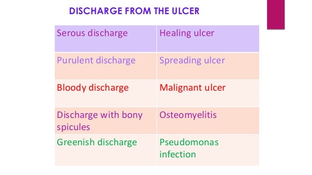 Ulcers Basics