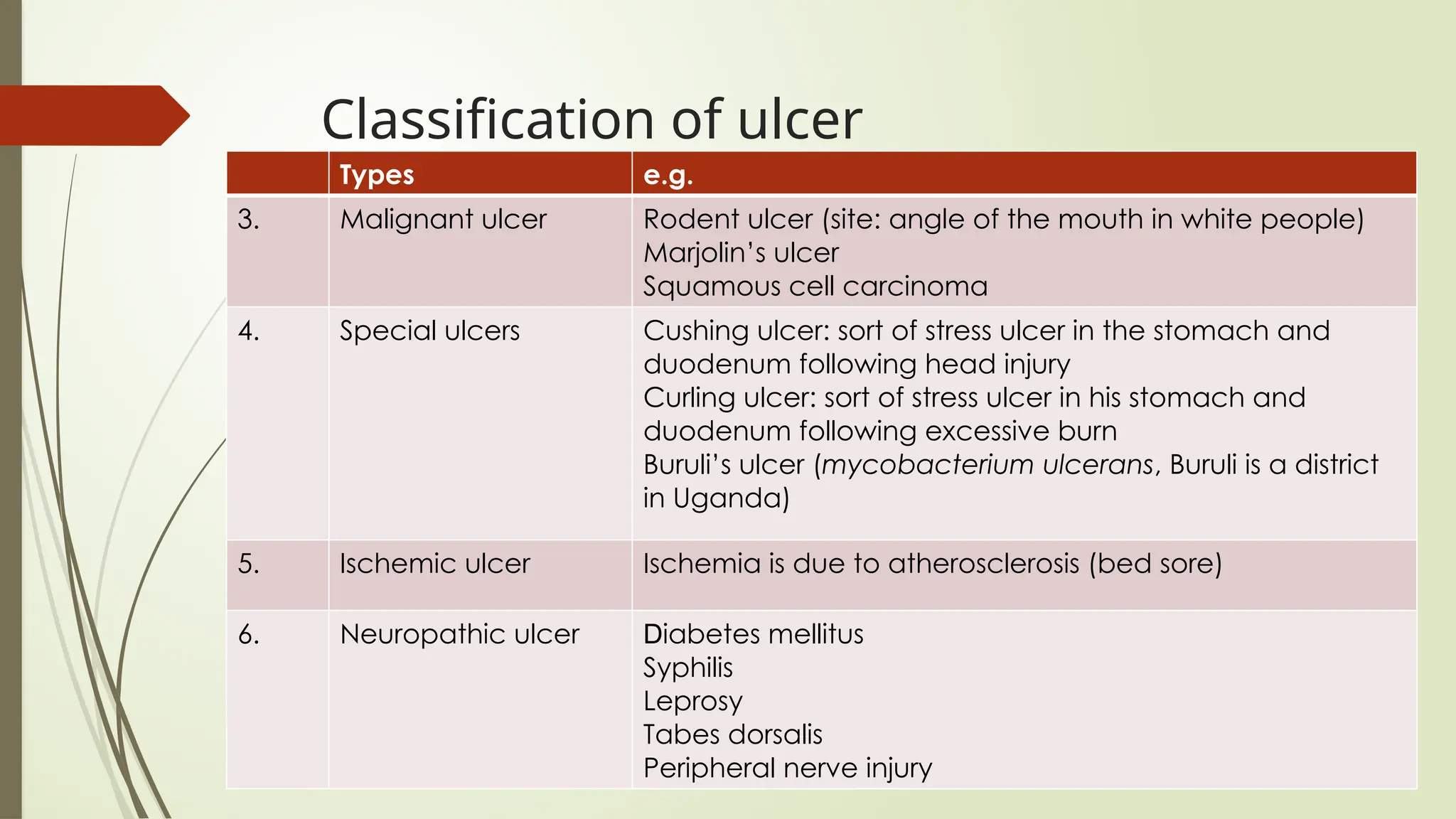 ULCER, SINUS, abscess, fistula vewry basics.pptx